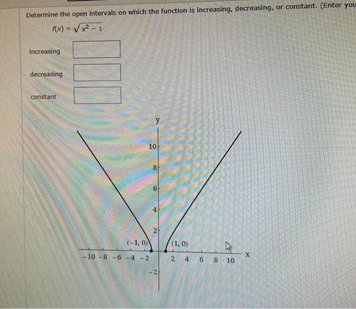 Solved Determine the open intervals on which the function is | Chegg.com