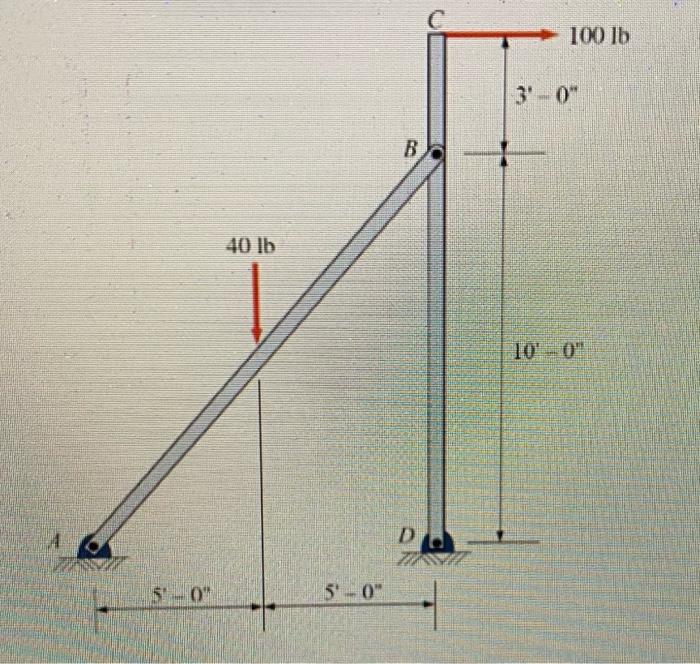 Solved A.) calculate the vertical pin reaction at A:AV | Chegg.com