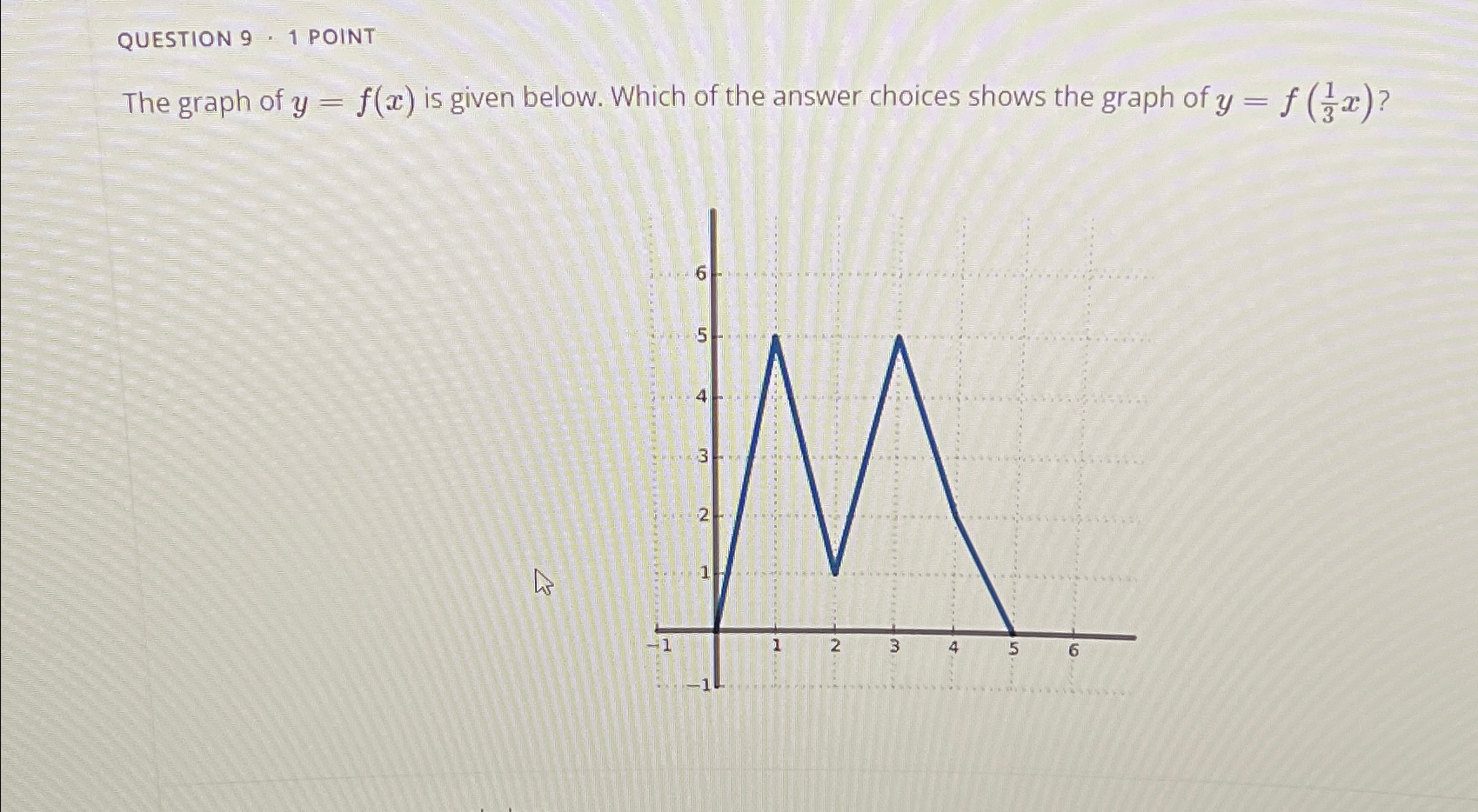 Solved QUESTION 9 - 1 ﻿POINTThe graph of y=f(x) ﻿is given | Chegg.com