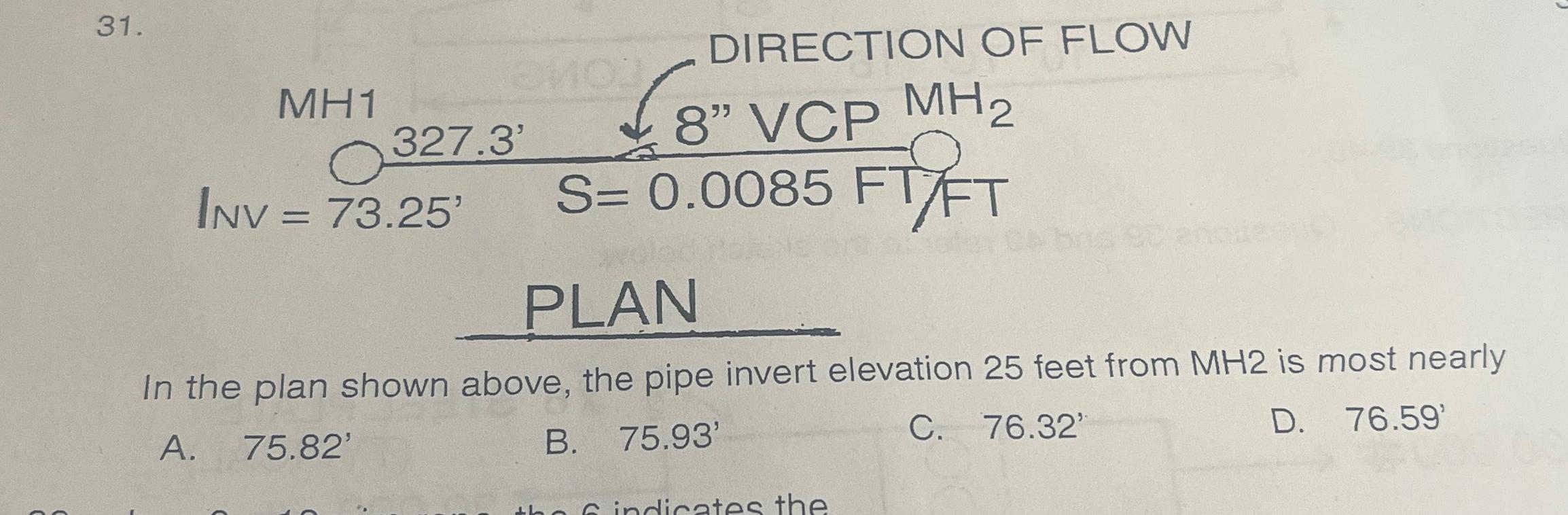 Solved PLANIn the plan shown above, the pipe invert | Chegg.com