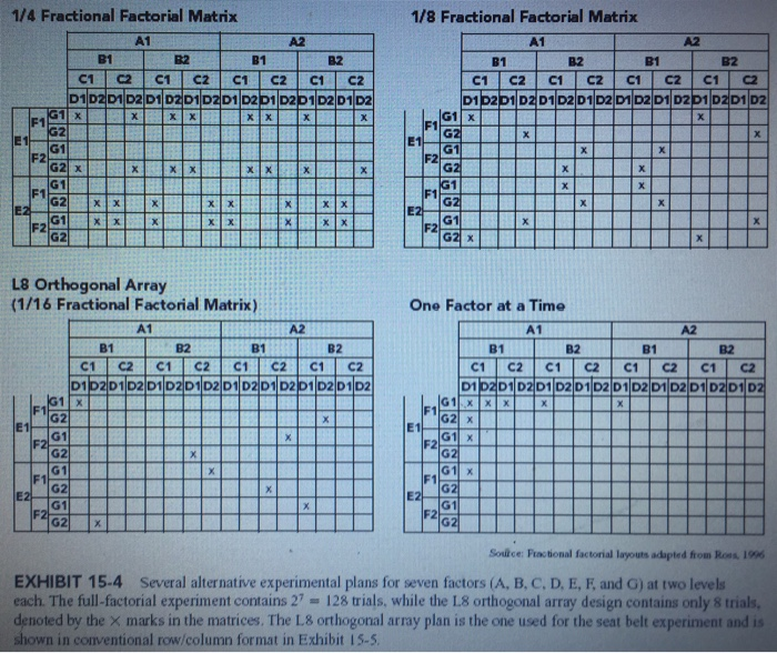 Solved Explain why the 1/4 fractional-factorial Matrix plan | Chegg.com
