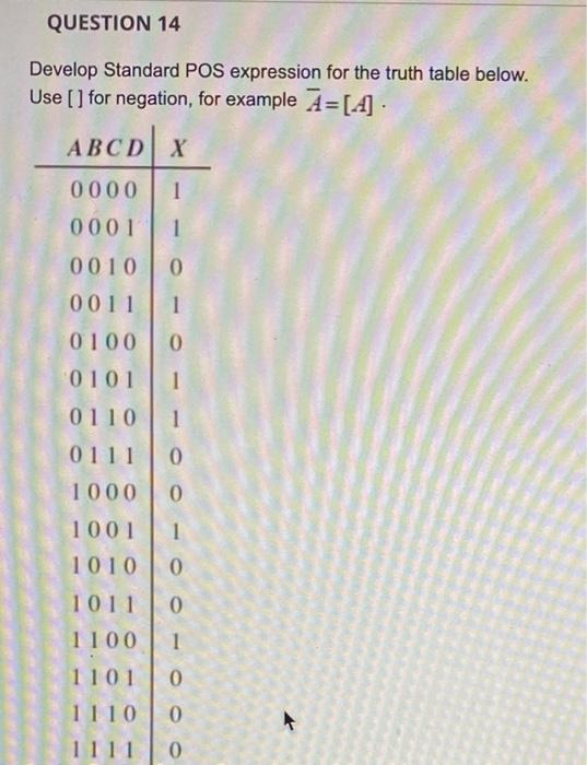 Solved QUESTION 14 Develop Standard POS expression for the | Chegg.com