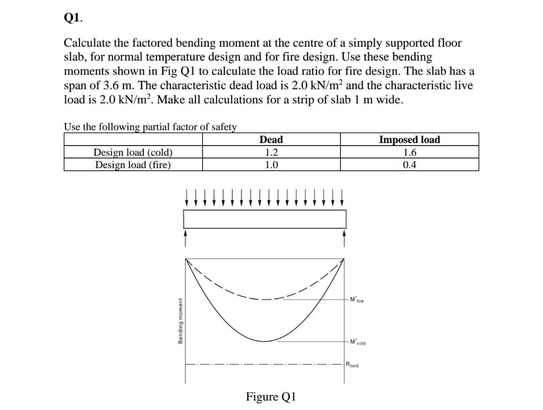 Solved Q1.Calculate the factored bending moment at the | Chegg.com
