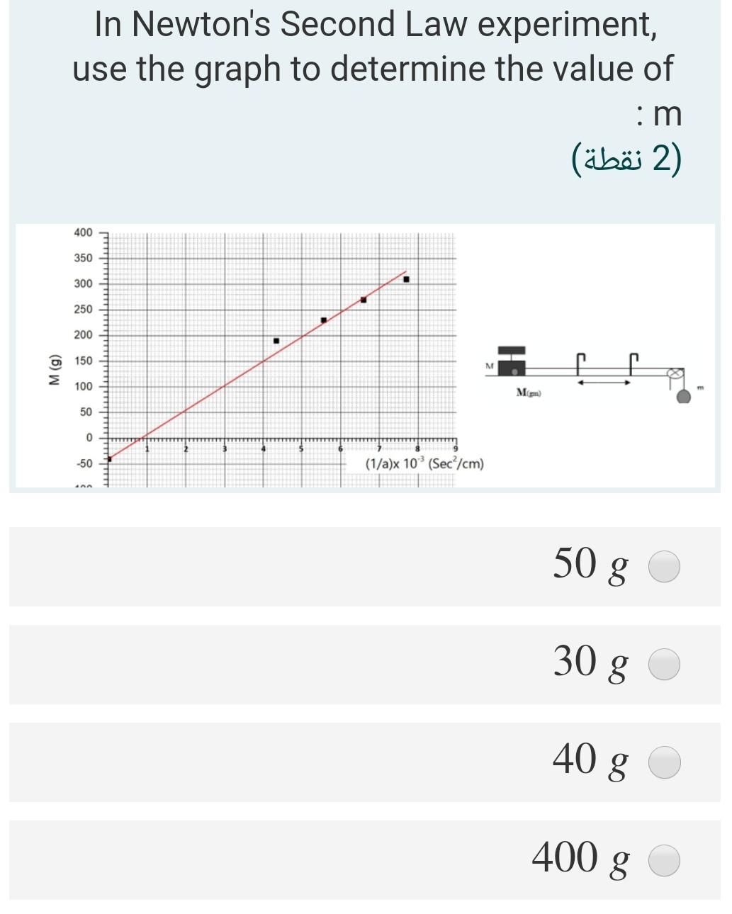 Solved In Newton's Second Law experiment, use the graph to | Chegg.com