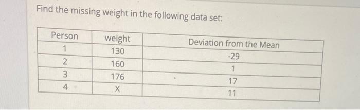 Solved Find the missing weight in the following data set: | Chegg.com