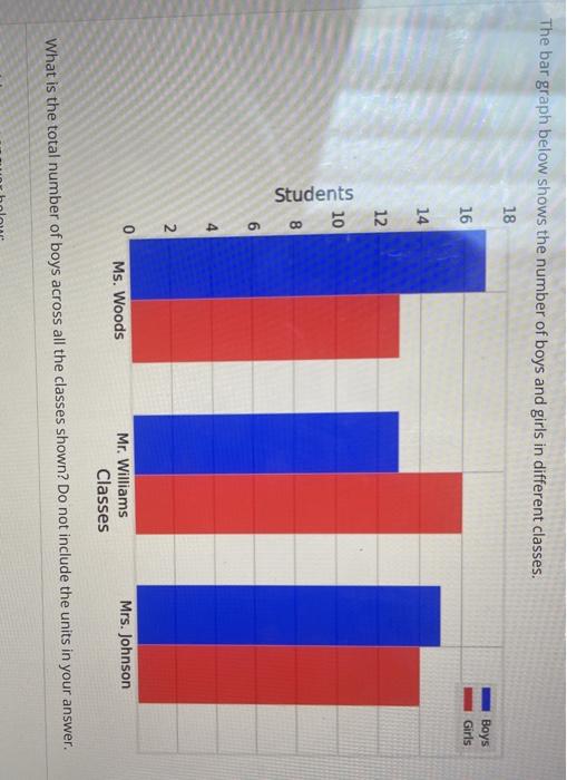 Solved The bar graph below shows the number of boys and | Chegg.com