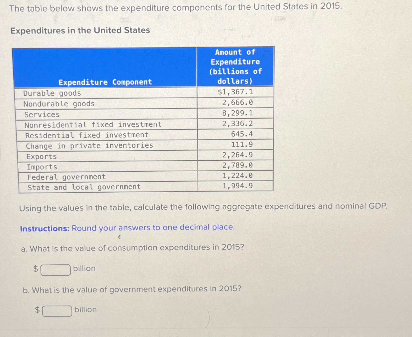 Solved The table below shows the expenditure components for | Chegg.com