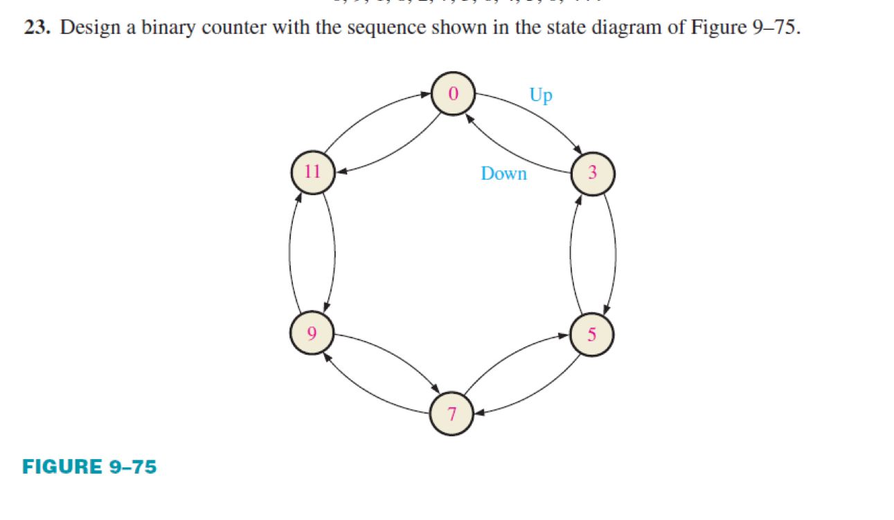 Solved Design a binary counter using D Flip Flop with the | Chegg.com