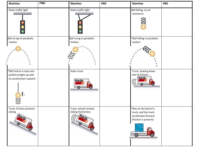 Solved FBD Sketches FBD Sketches FBD Sketches Static traffic | Chegg.com
