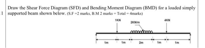Solved Draw the Shear Force Diagram (SFD) and Bending Moment | Chegg.com