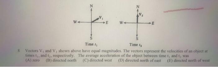 Solved Vectors V1 and V2 shown above have equal magnitudes. | Chegg.com