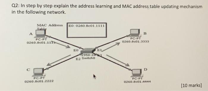 Solved Q2: In step by step explain the address learning and | Chegg.com