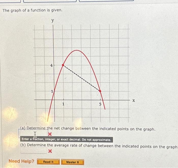 Solved The graph of a function is given. y 4 1 1 5 X | Chegg.com