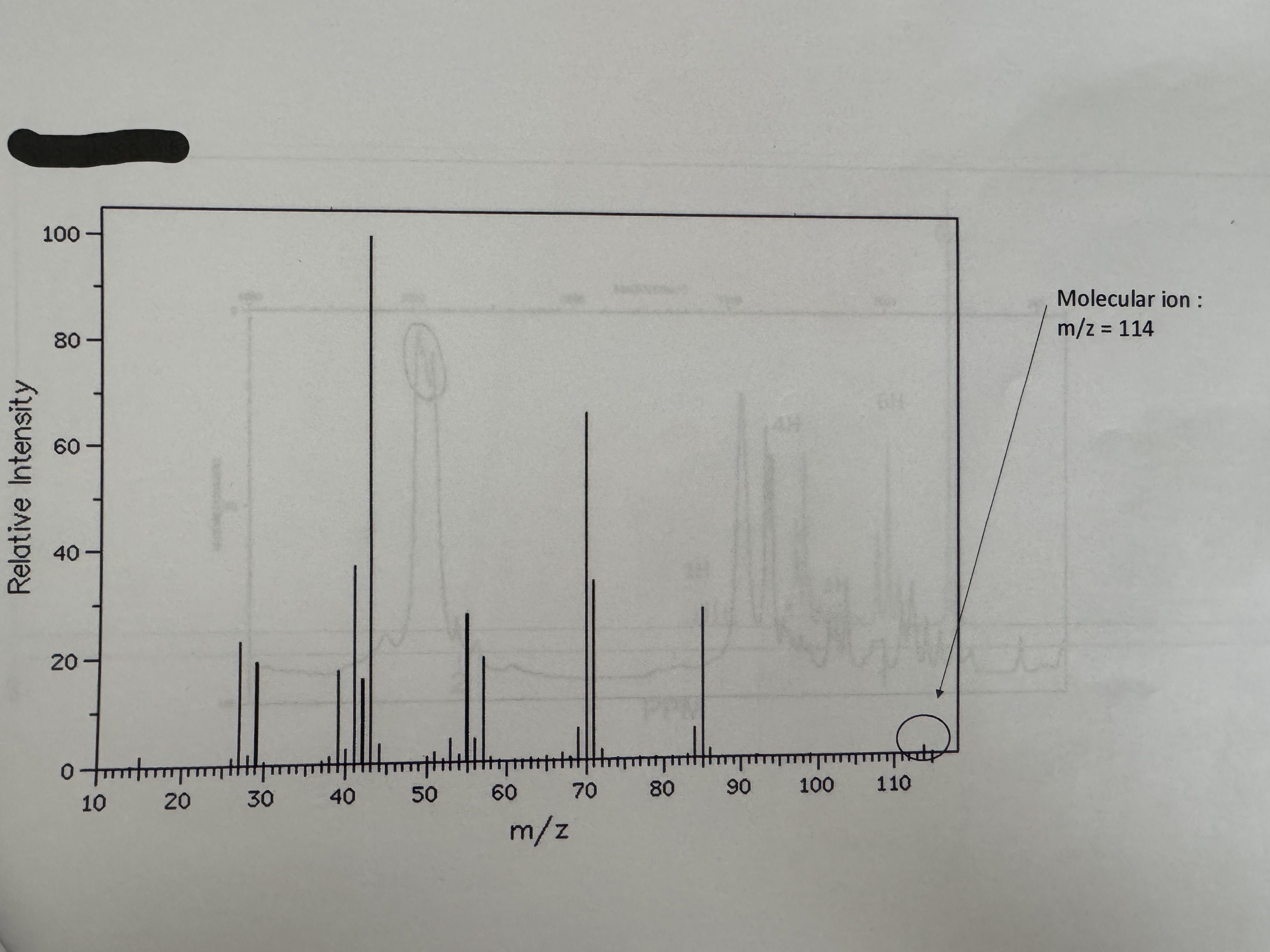 Solved Find the unknown based on the IR, ﻿Mass Spec and NMR | Chegg.com