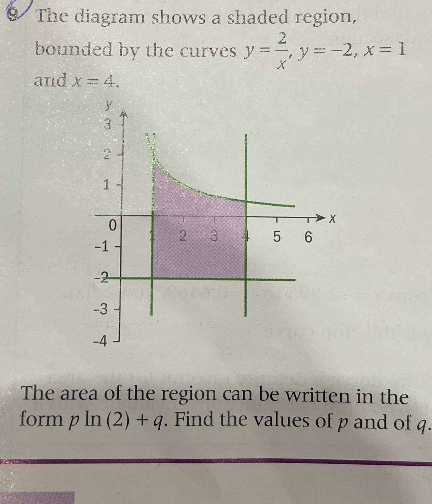 Solved The diagram shows a shaded region, bounded by the | Chegg.com