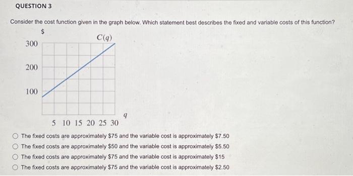 Solved Consider the cost function given in the graph below. | Chegg.com