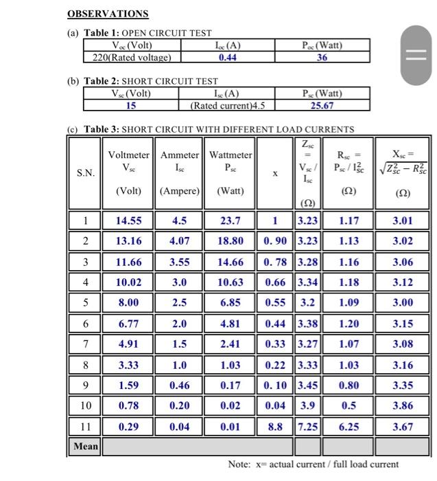 Solved (b) Table 2: SHORT CIRCUIT TEST Note: x= actual | Chegg.com