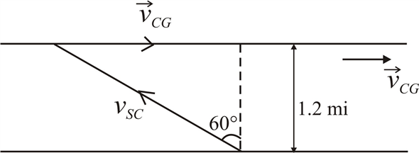 Solved Chapter 3 Problem 85p Solution College Physics 4th Edition 4640