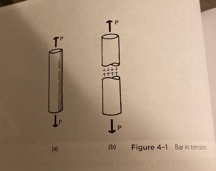 Solved ТР TP ILI 1111 Р Р (a) (b) Figure 4-1 Bar in tension | Chegg.com