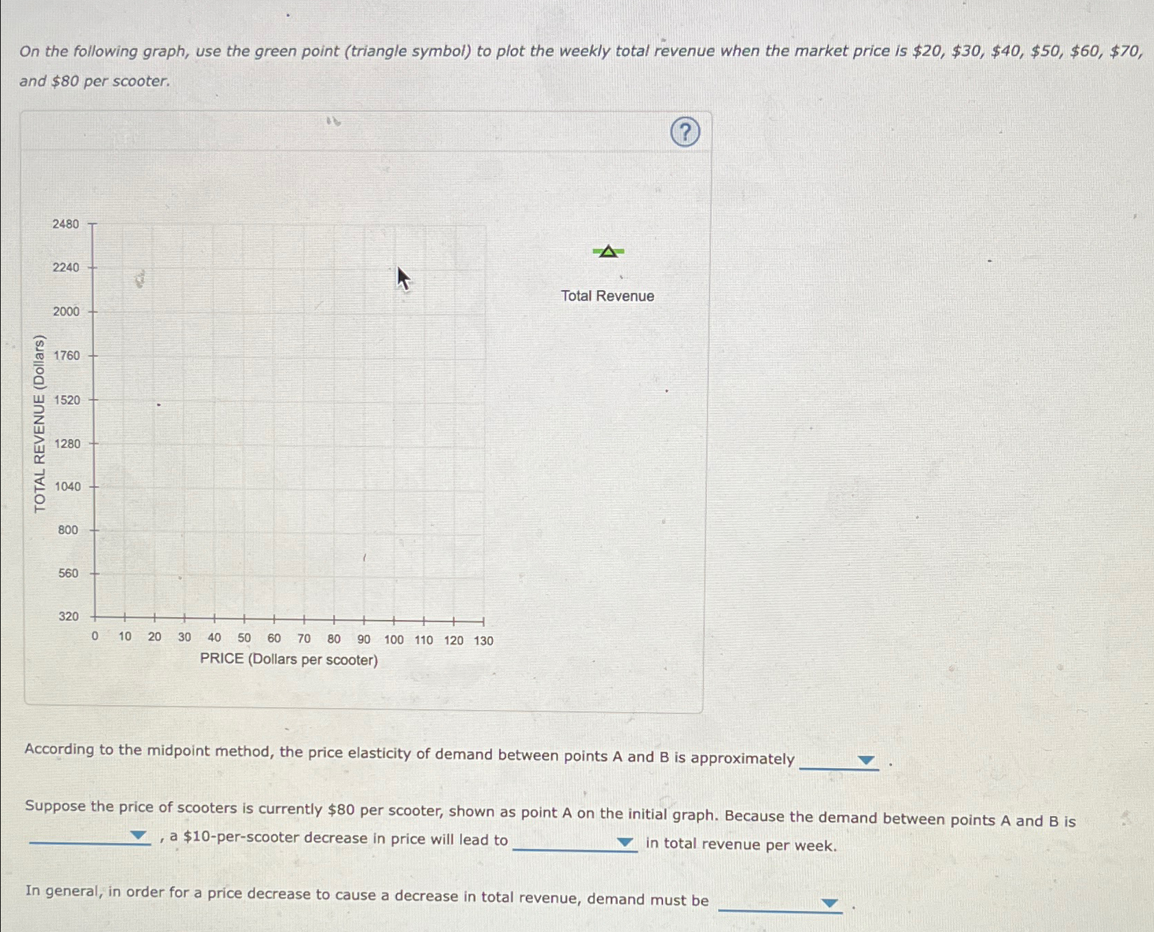 On the following graph, use the green point (triangle | Chegg.com