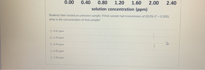 Solved Lab 3. Students prepared a calibration curve using | Chegg.com