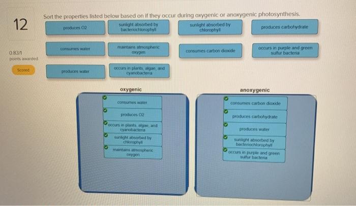 Solved 12 Sort the properties listed below based on if they | Chegg.com