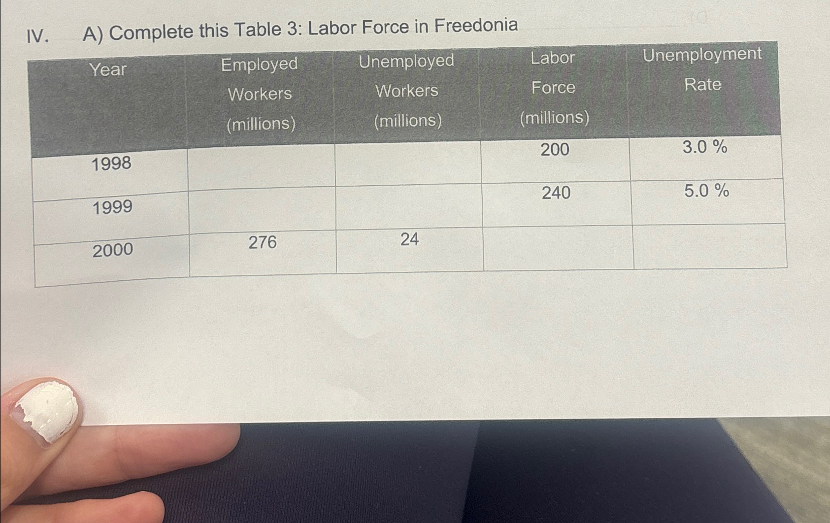 IV. ﻿A) ﻿Complete this Table 3: Labor Force in | Chegg.com