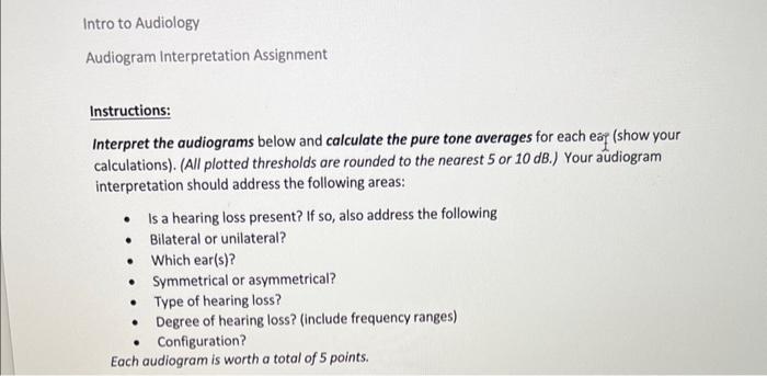 Solved Audiogram Interpretation Assignment Instructions: | Chegg.com