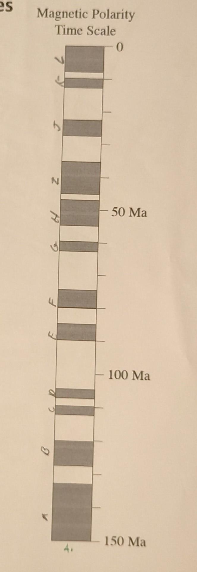 Annotate Images as directed below. Answer questions | Chegg.com