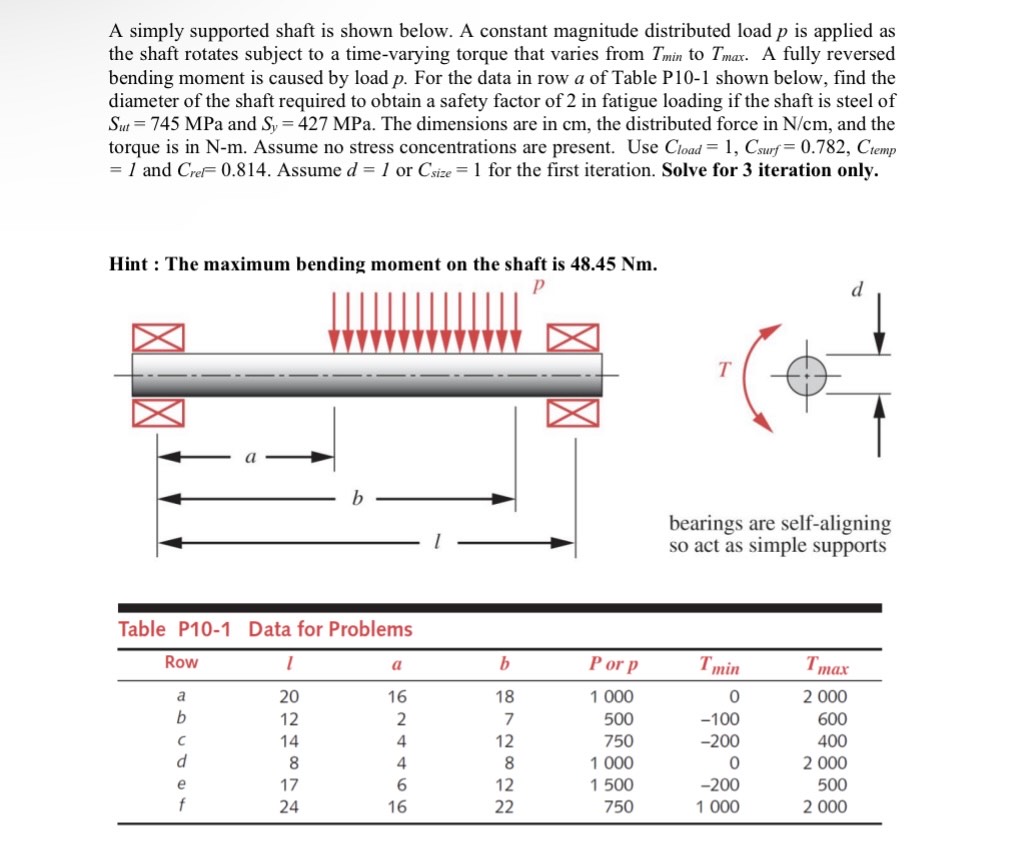 Solved A simply supported shaft is shown below. A constant | Chegg.com