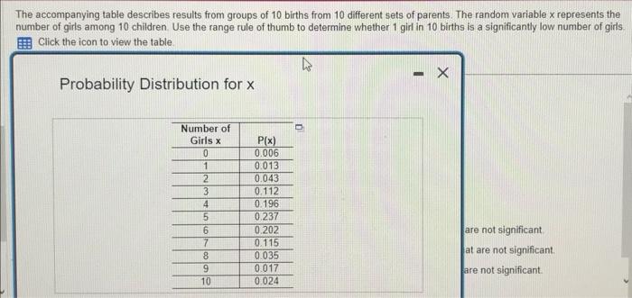 The accompanying table describes results from groups | Chegg.com