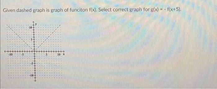 Solved Given dashed graph is graph of funciton f(x). Select | Chegg.com