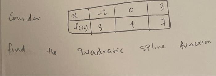 Solved Consider find the quadratic spline function | Chegg.com