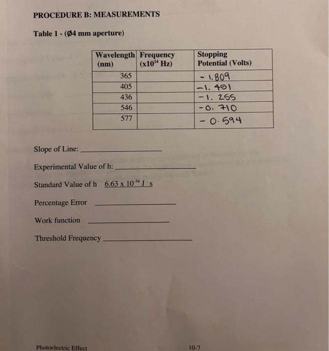 Solved Table 2 - ( ∅8 mm aperture) Slope of Line: | Chegg.com