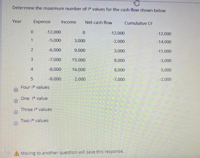 Solved Determine the maximum number of i* values for the | Chegg.com