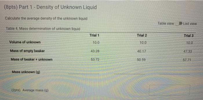 Solved (8pts) Part 1 - Density of Unknown Liquid Calculate | Chegg.com