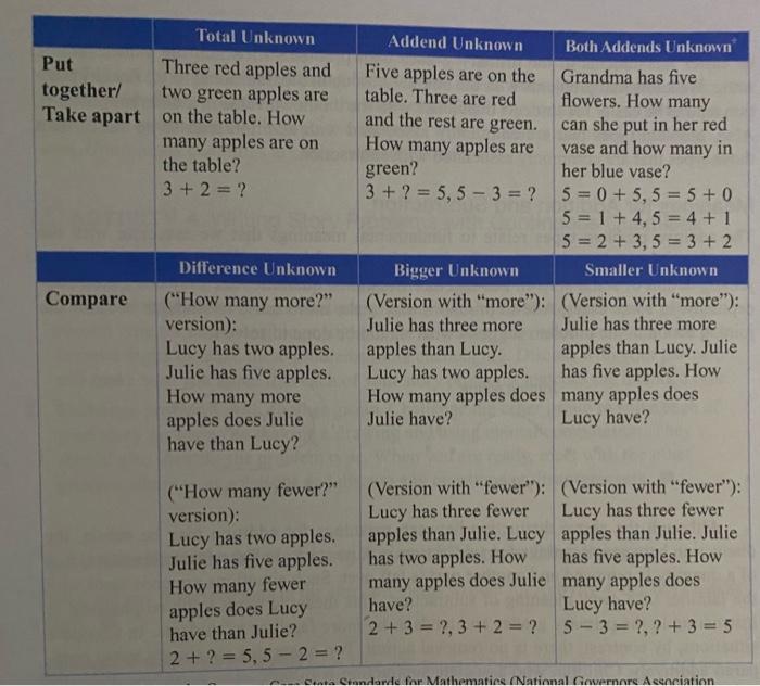 Solved Start Unknown Additive Story Problem Types Result | Chegg.com