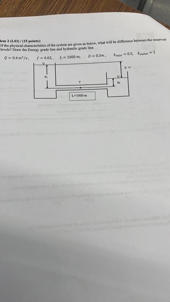 Solved lem 2 (L03) / (15 ﻿points):If the physical | Chegg.com