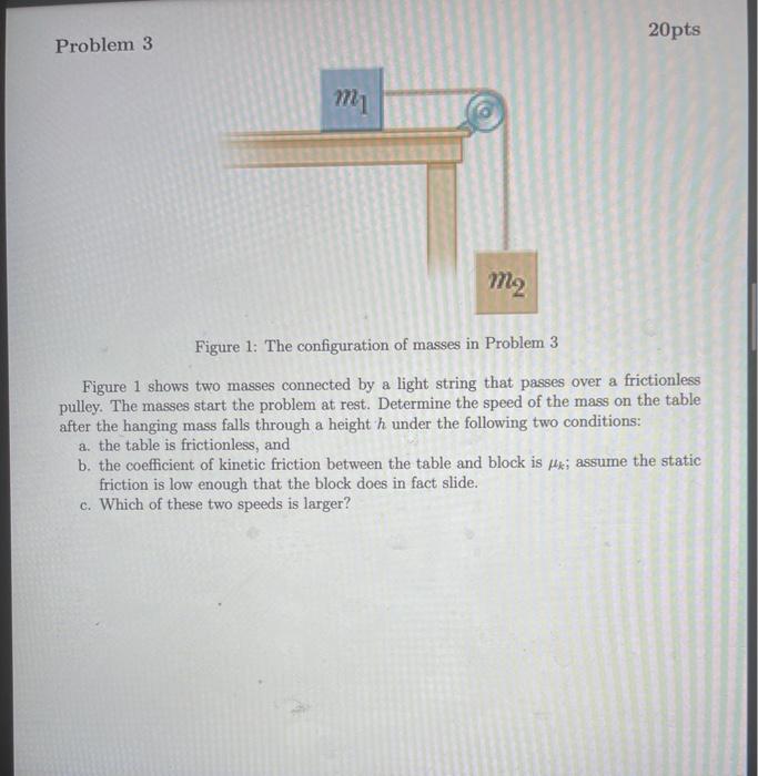 Solved 20pts Problem 3 mi m2 Figure 1: The configuration of | Chegg.com