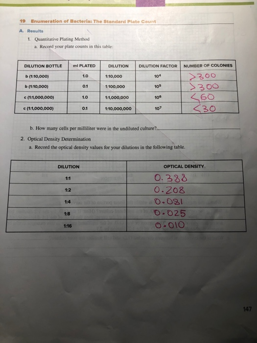 Solved b. how many cells per milliliter were in the | Chegg.com