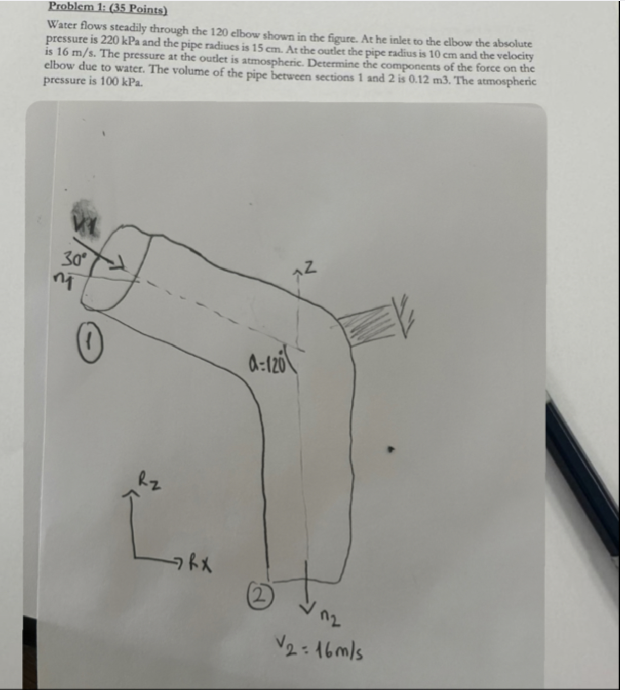 Solved Problem 1: (35 ﻿Points) ﻿Water flows steadily through | Chegg.com