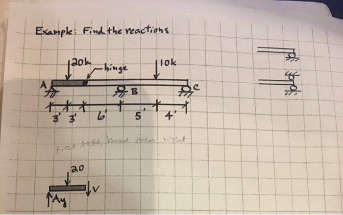 Solved Example: Find the reactions 120k_hinge 10k. Boe at | Chegg.com
