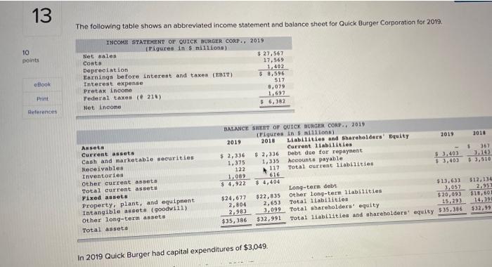 Solved 13 The following table shows an abbreviated income | Chegg.com
