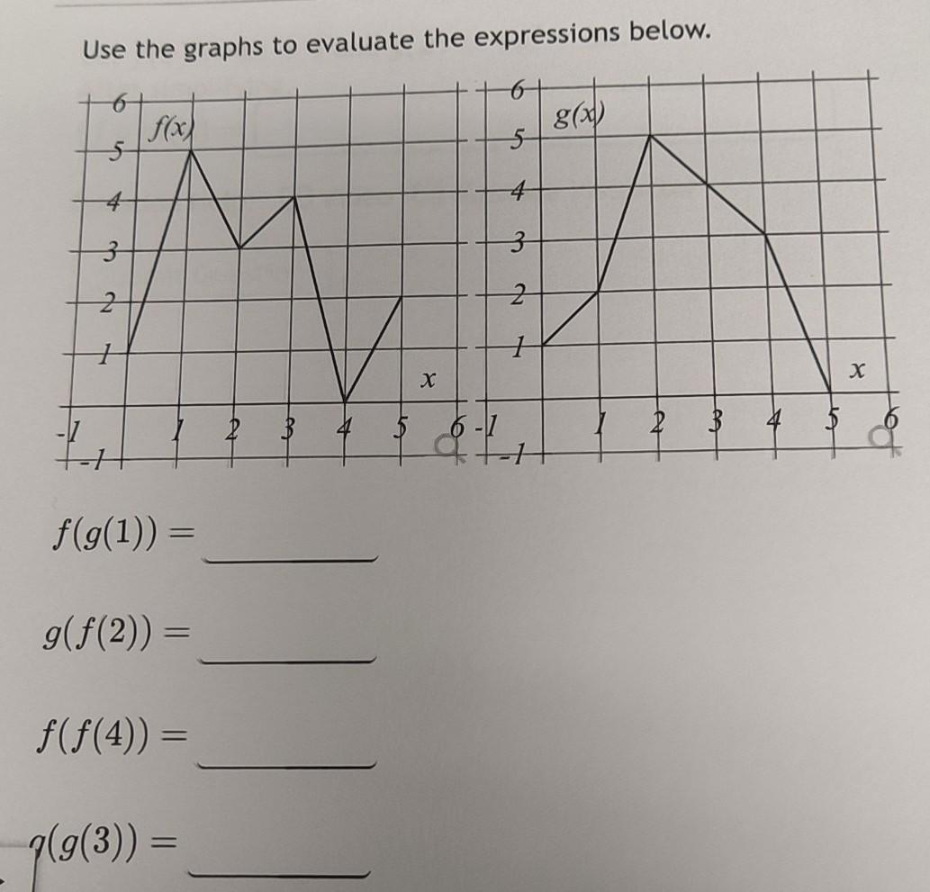 Solved Use the graphs to evaluate the expressions below. | Chegg.com