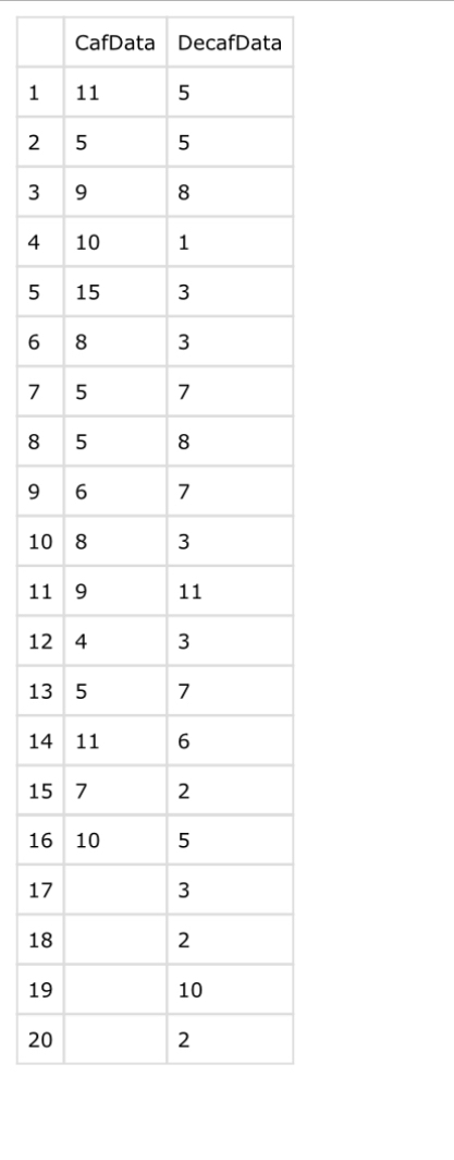 What is the short-term effect of caffeine on your | Chegg.com