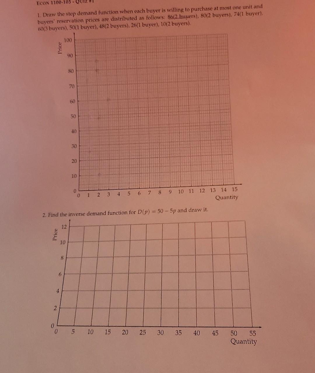 Solved 1. Draw the step demand function when each buyer is | Chegg.com