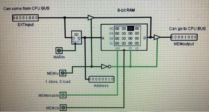 1. Create a project Lab3.circ in the Logisim. 2. Add | Chegg.com