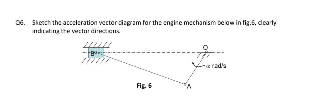 Solved 6. Sketch the acceleration vector diagram for the | Chegg.com