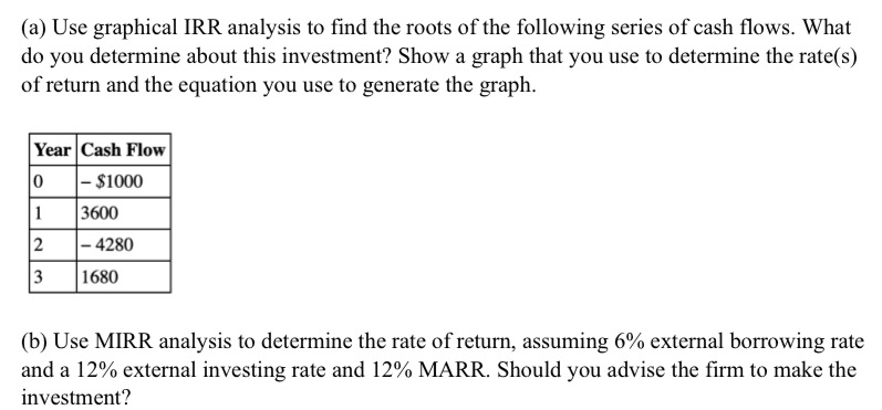 Solved (a) ﻿Use graphical IRR analysis to find the roots of | Chegg.com
