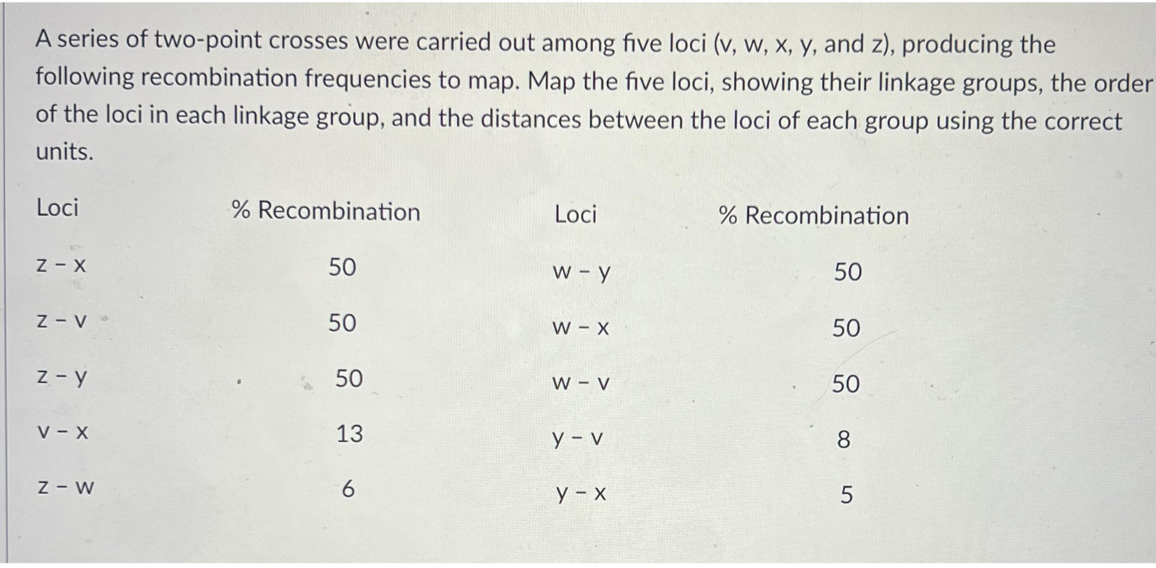 Solved A series of two-point crosses were carried out among | Chegg.com